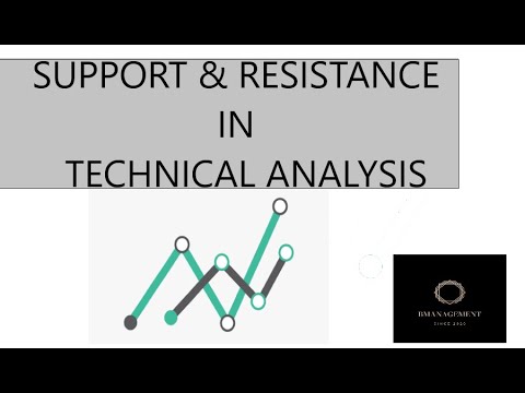 Support and Resistance | technical analysis course | technical analysis ...