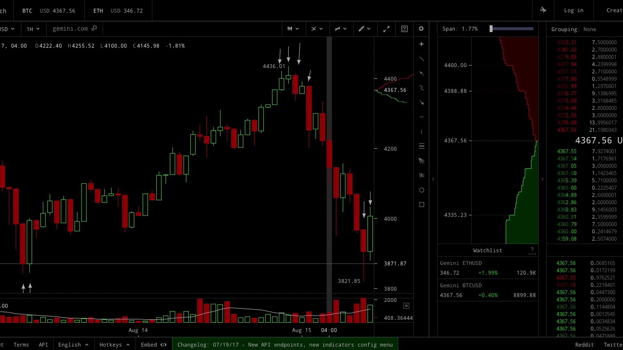 Candlestick Practice | Part 6 - YouTube