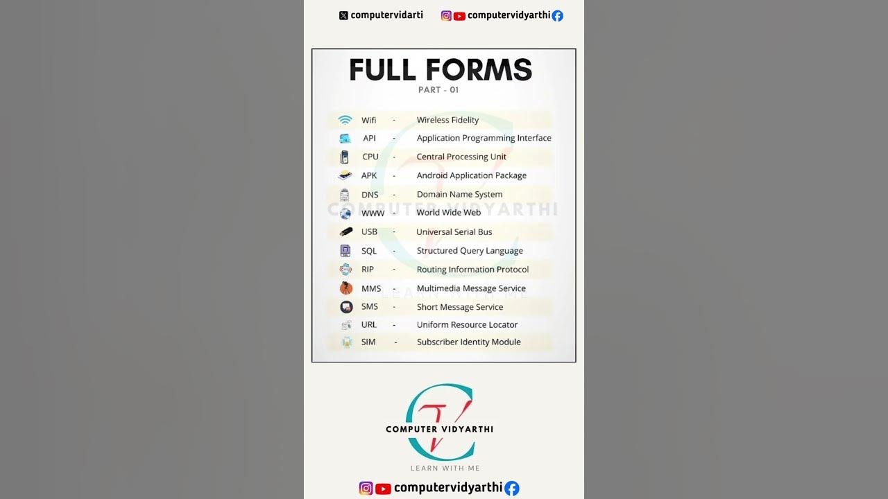 Computer Knowledge Full Form list #trendingshorts - YouTube