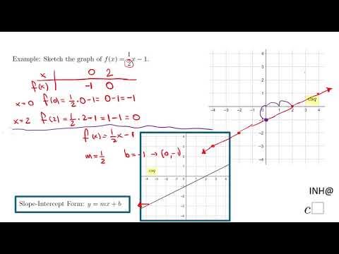 INH: Functions: Linear Function: Sketching a Graph - YouTube