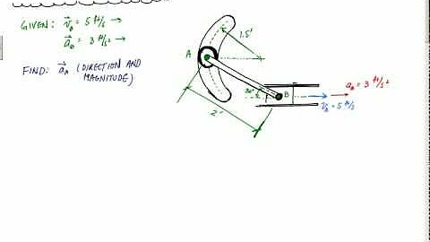 Dynamics Cheat Sheet - YouTube