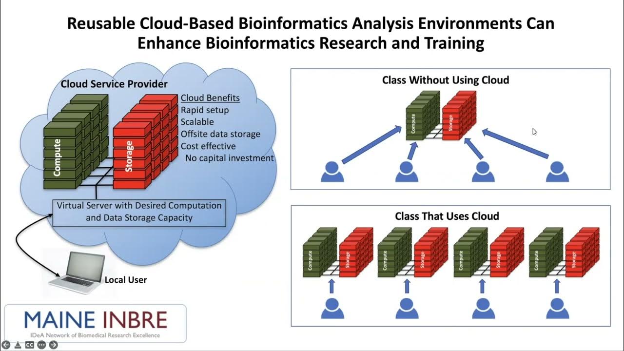 Cloud-Based Bioinformatics Training Overview - YouTube