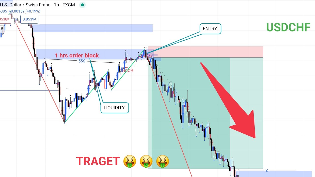 TRADE LIKE A PRO TRADER SMART MONEY CONCEPTS COURSES #TRADING # ...