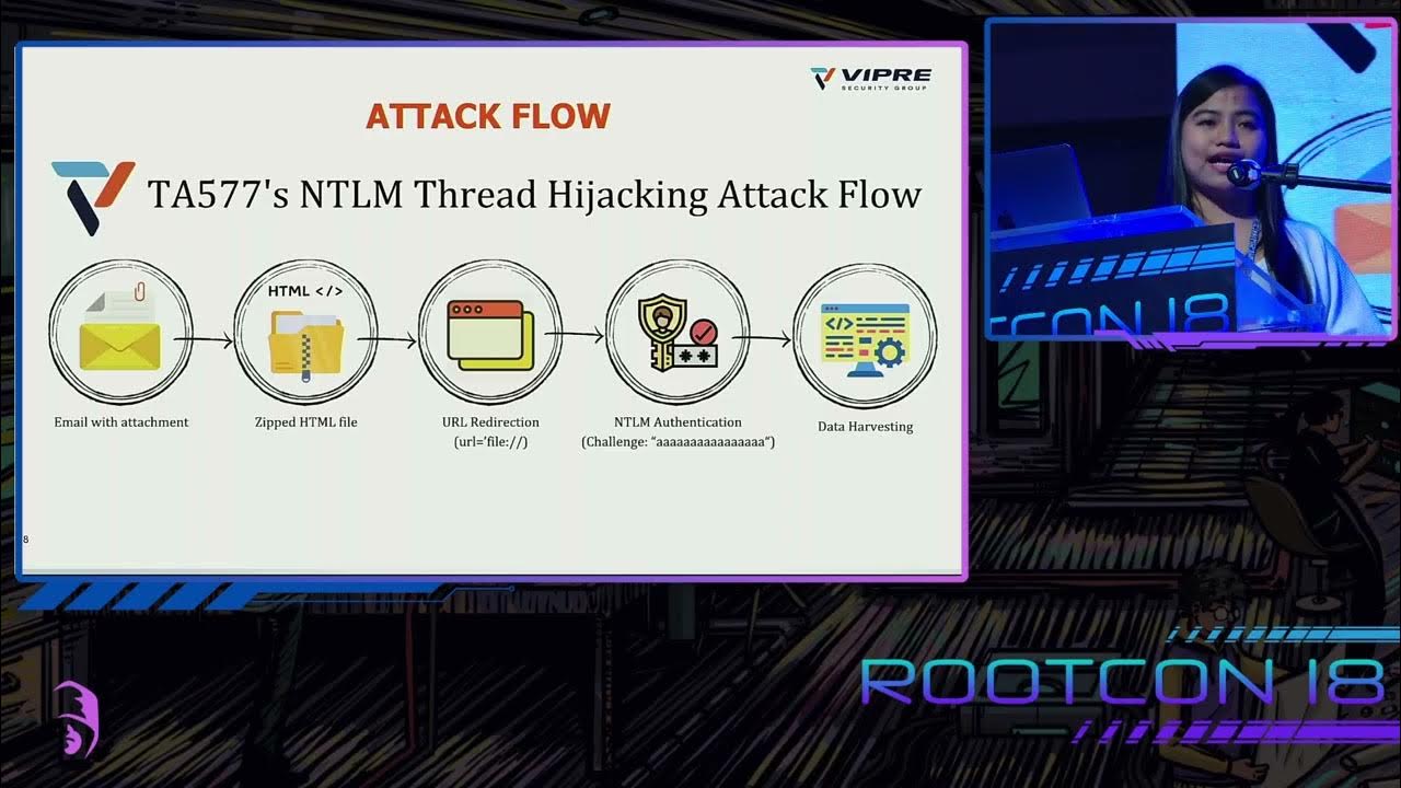 TA577 Tactics: NTLM Hash Theft Through SMB Thread Hijacking by ...