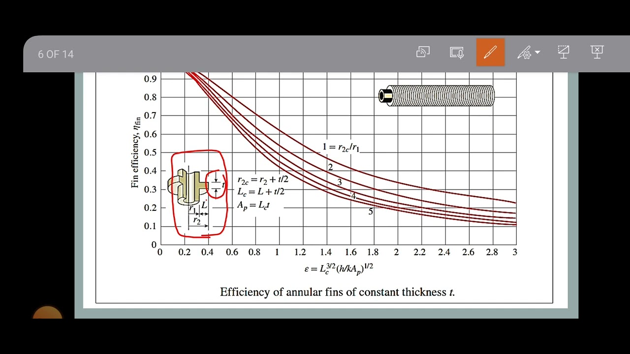 6. Heat transfer from extended surfaces ( Fins performance) - YouTube