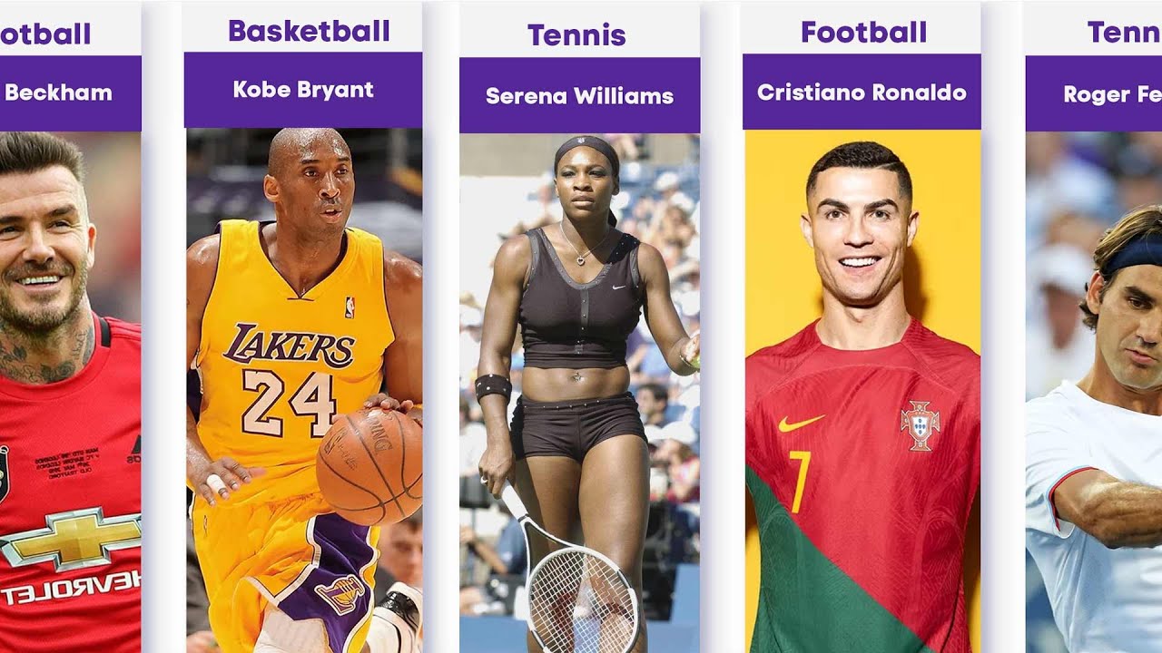 List of 100 Famous Athletes in the World - YouTube