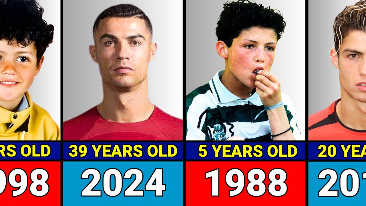 Cristiano Ronaldo - Transformation From 1 to 39 Years Old - YouTube