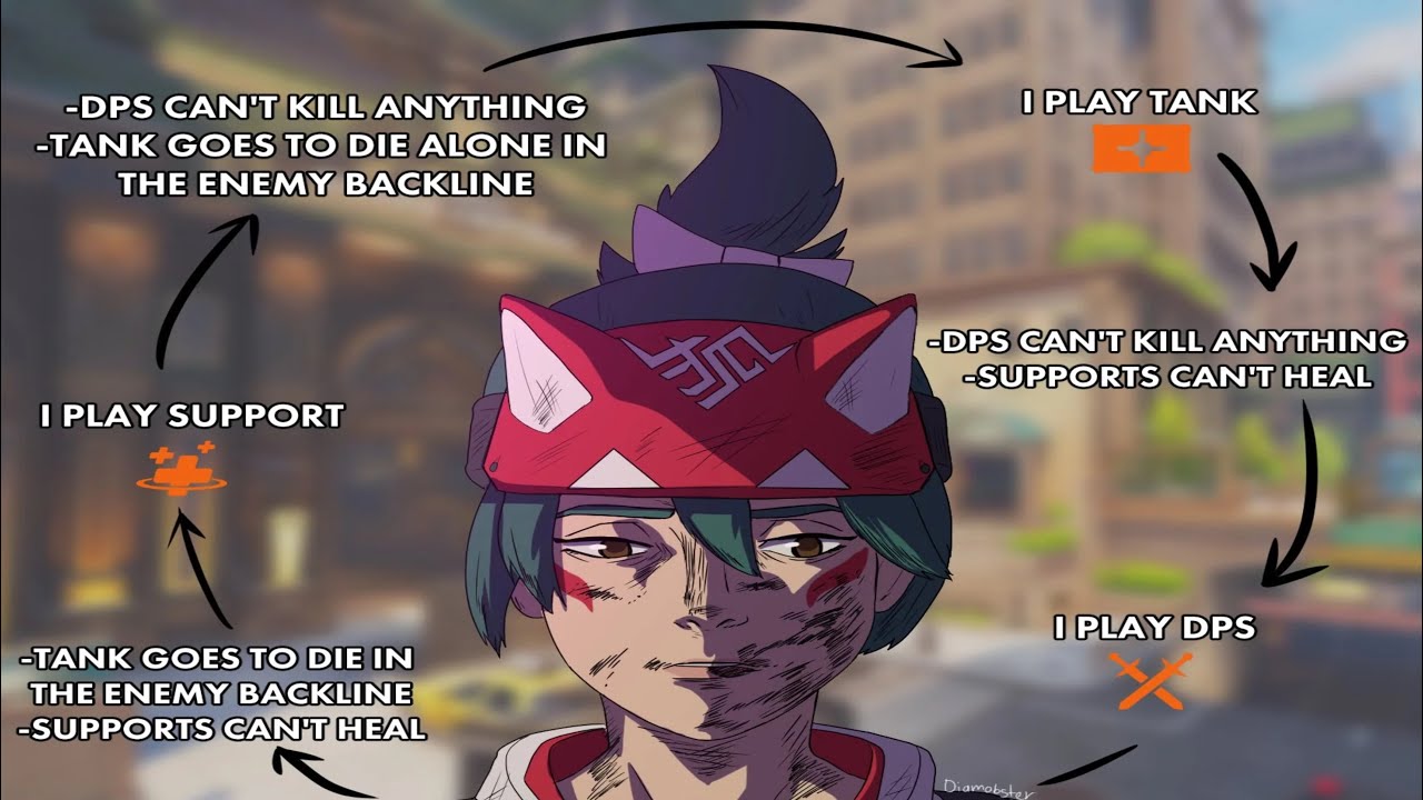 overwatch ranked is cursed - YouTube