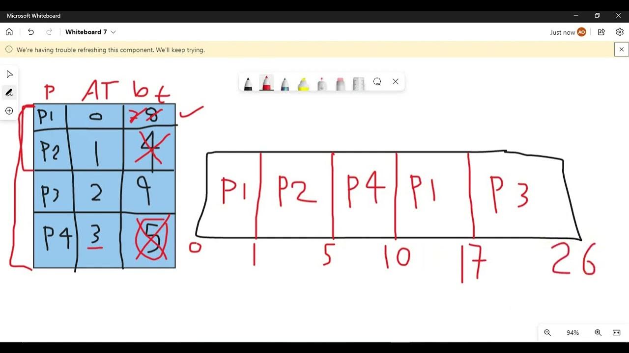 CPU Scheduling Algorithms (SRTF) - YouTube