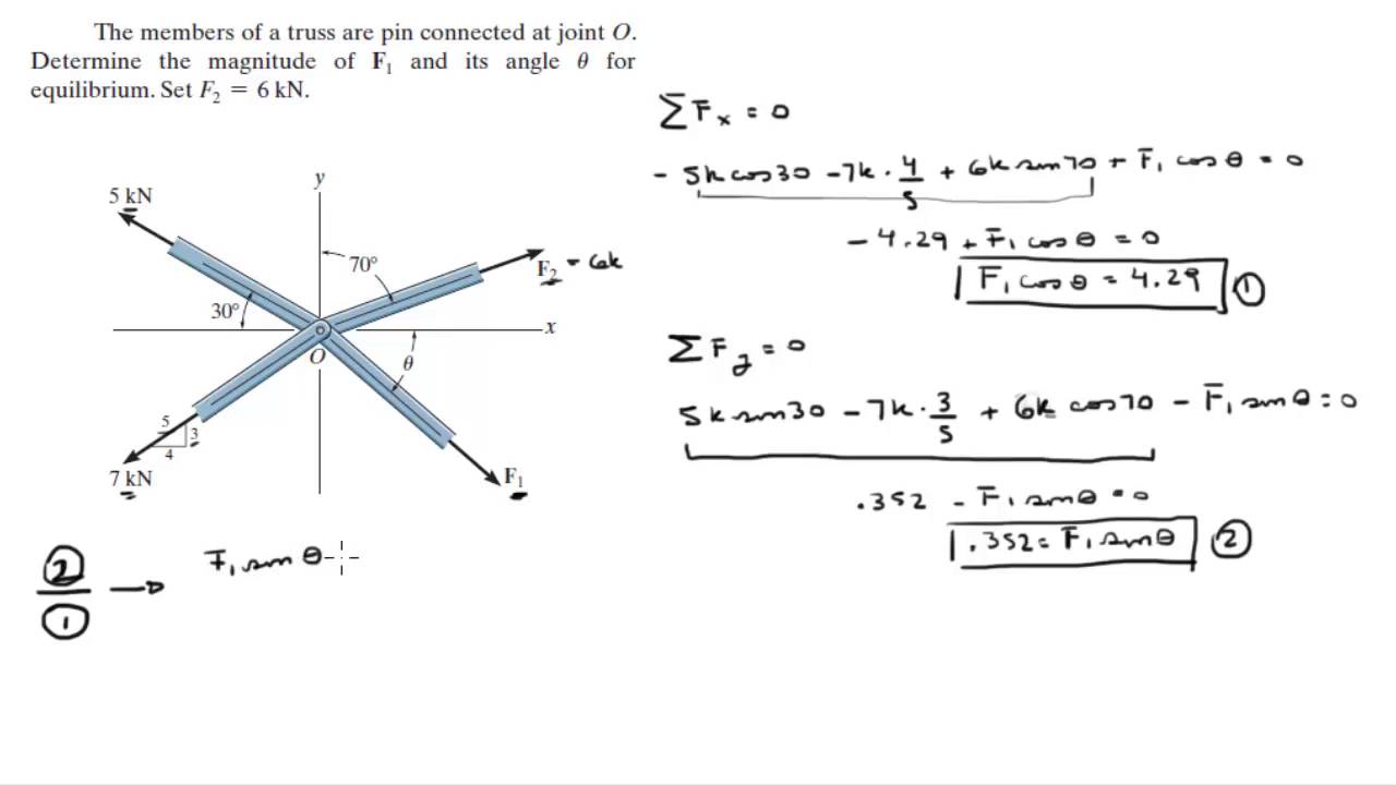 Determine the magnitude of F1 and its angle u for equilibrium - YouTube