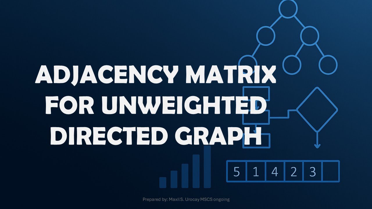 Adjacency Matrix For Unweighted Directed Graph - YouTube