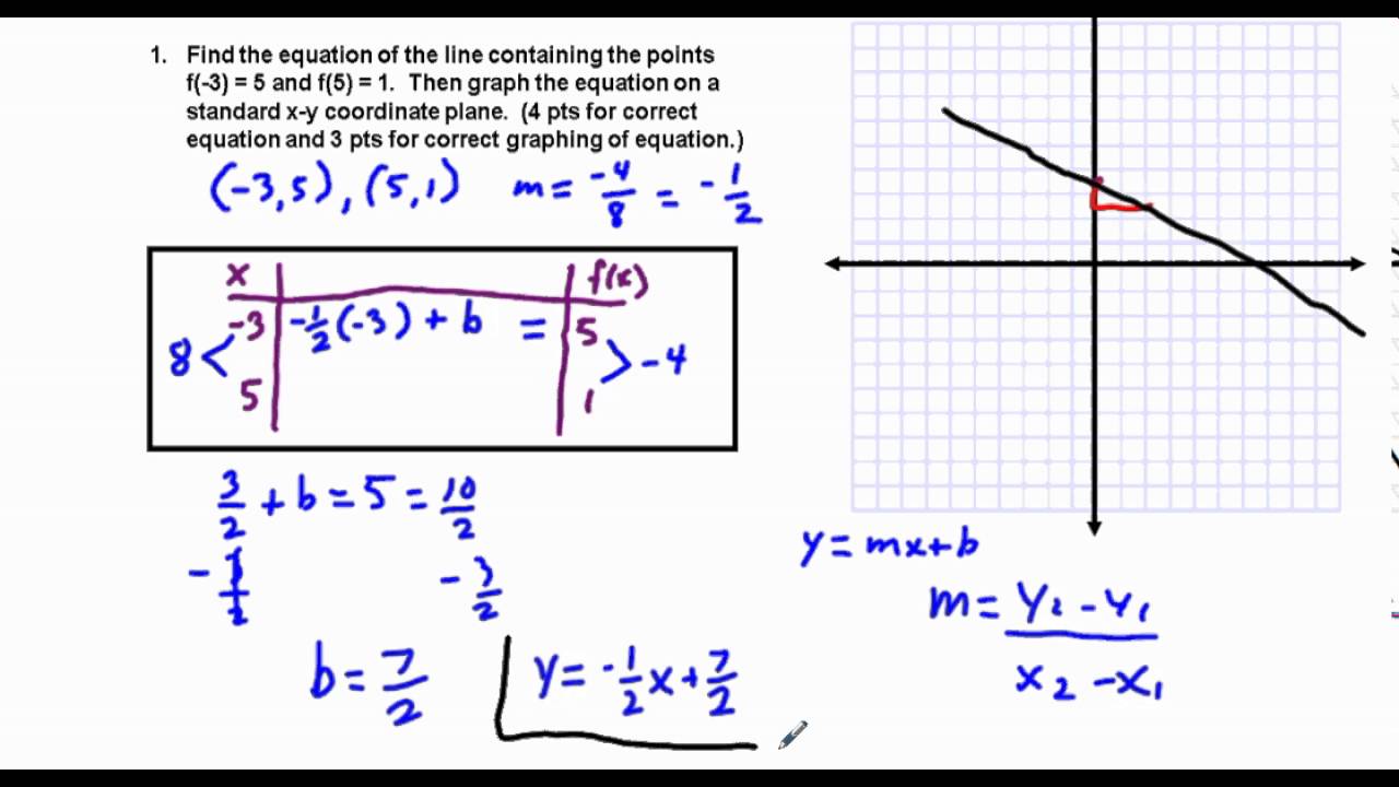 Precalculus Quiz Review Graph A Linear Function And A Quadratic