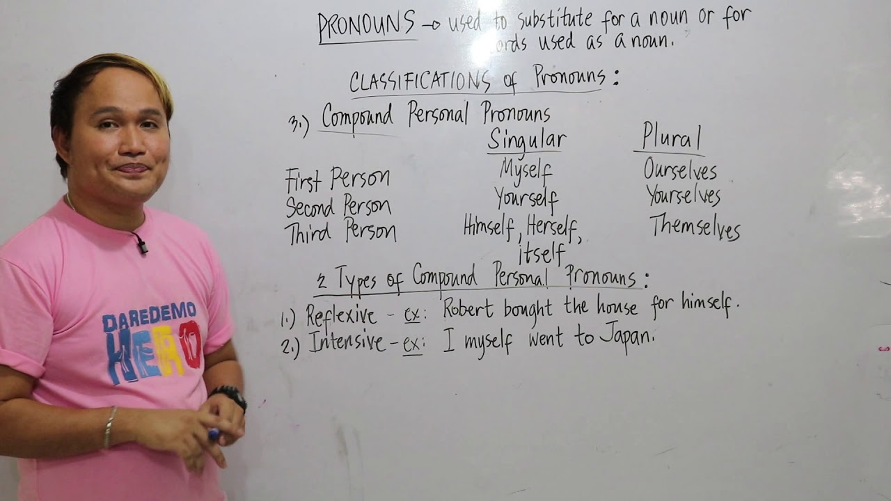 July: Classification of Pronoun - Compound Personal Pronouns - YouTube