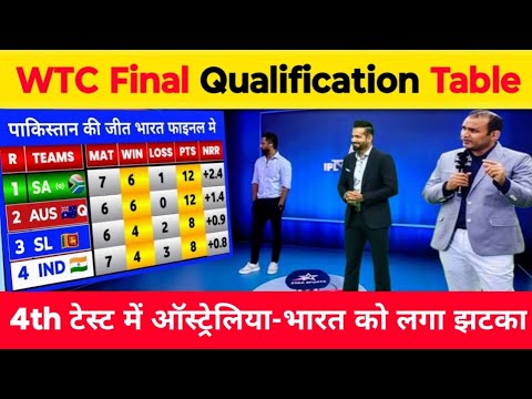 WTC 2025 points table | IND Vs AUS aftermatch | wtc points table 2025 ...