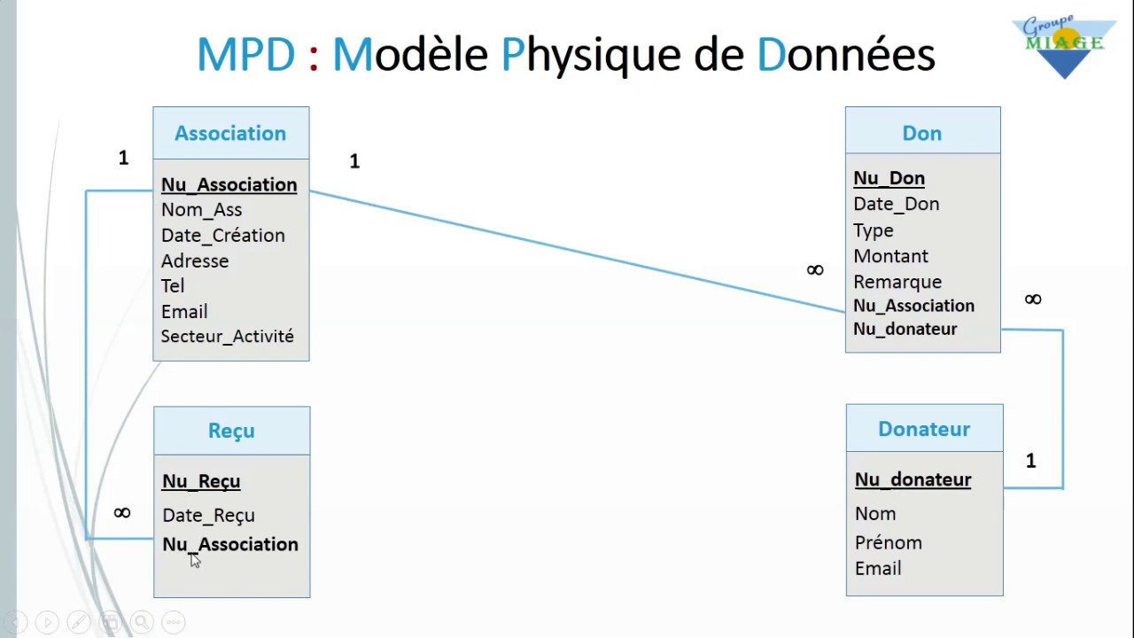 Merise MPD : Exercice corrigé - YouTube