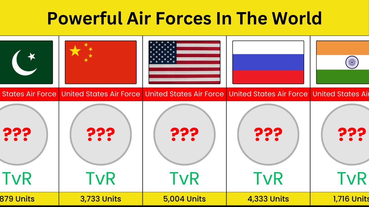 Global Air Power Index: The 50 Most Dominant Air Forces Revealed - YouTube
