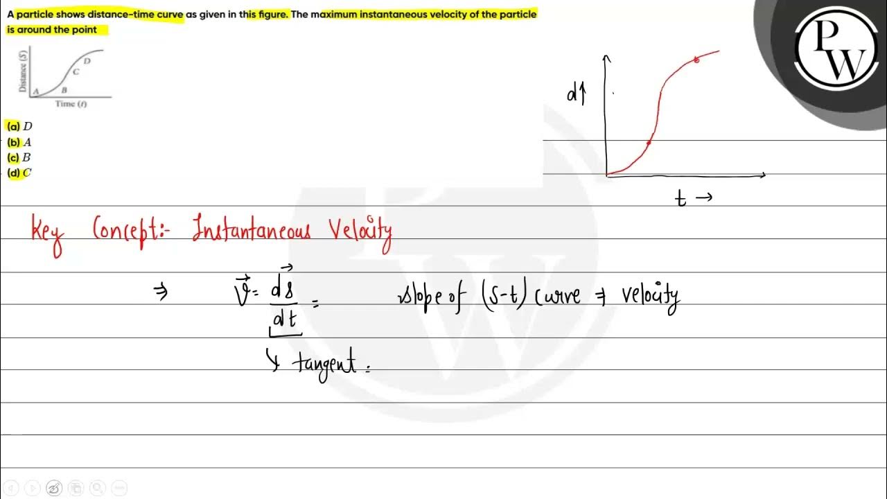 A particle shows distance-time curve as given in this figure. The maximum instantaneous velocity ...
