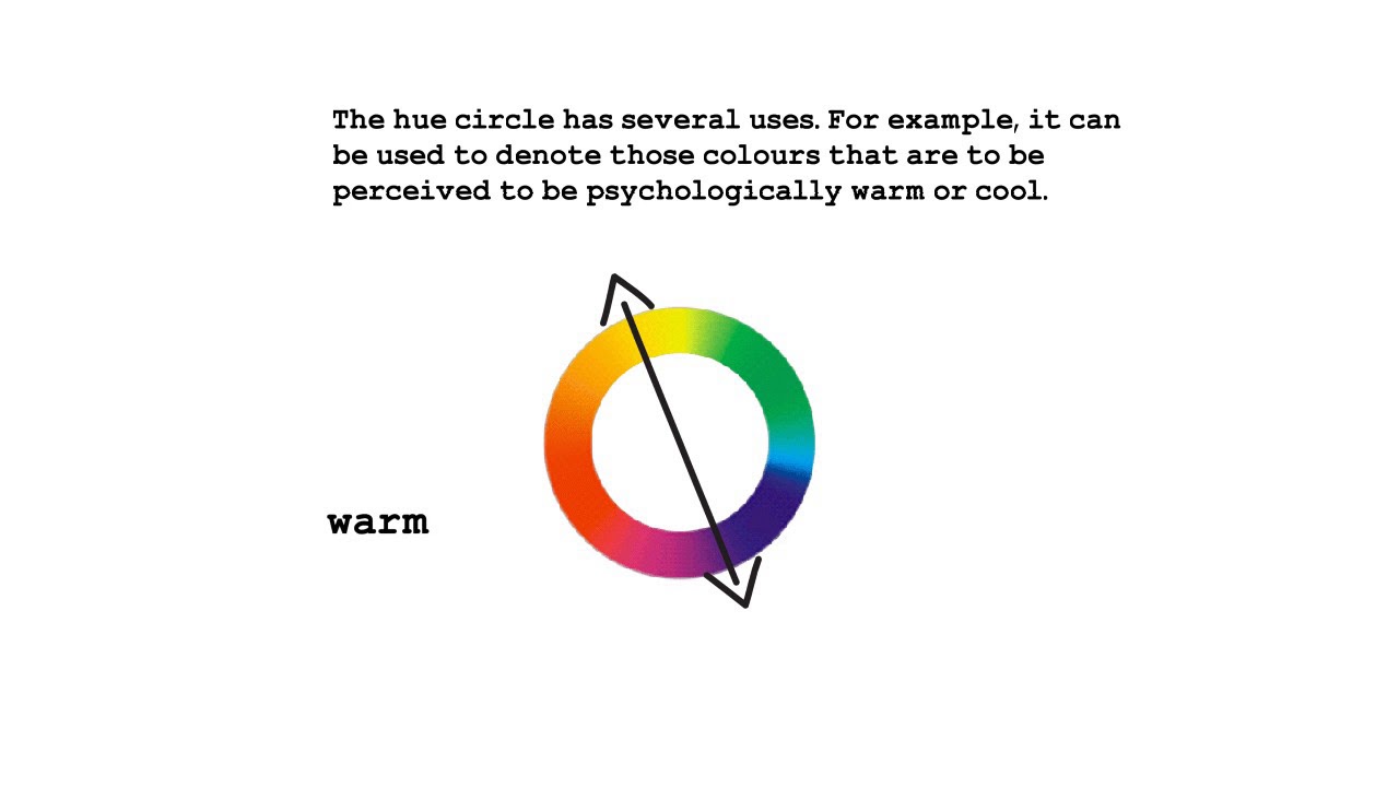 5. The Circularity of Hue - YouTube