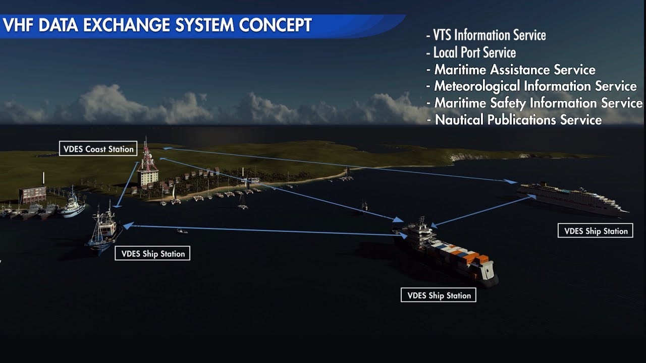 VHF Data Exchange System VDES Trials In Tokyo Bay - YouTube