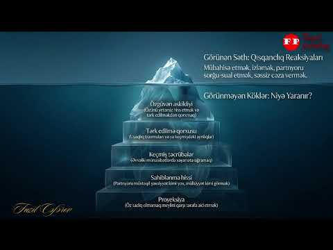 Qısqanclıq Sevgi Əlamətidir, Yoxsa Təhlükə? | Qısqanclığı İdarə Etməyin Psixoloji Yolları