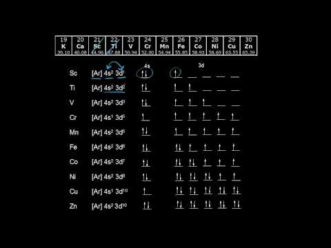 Electron configurations of the 3d transition metals | AP Chemistry | Khan Academy