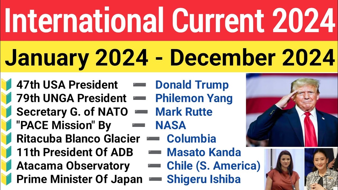 | International Current Affairs 2024 | International Appointment ...
