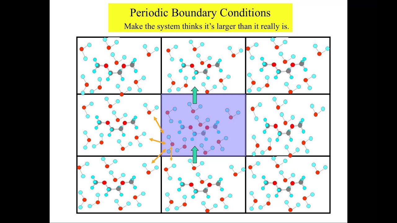 CompChem02.08 Simulations with MM Force Fields — Monte Carlo and ...