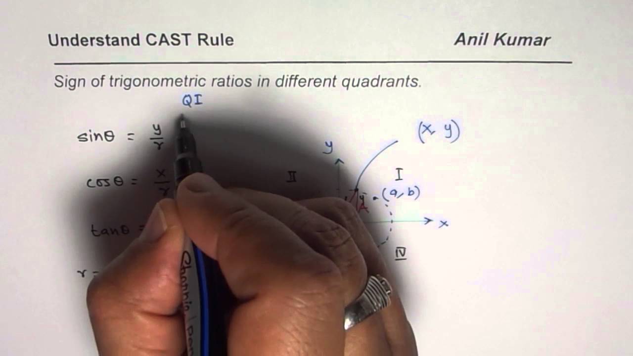 Why CAST Rule can help to Provide Sign of Trigonometric Ratios in Each ...