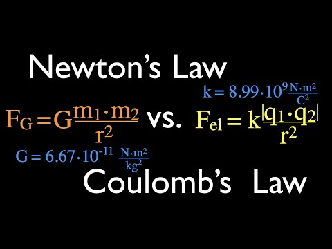 Newton’s Universal Gravitation vs Coulomb’s Law