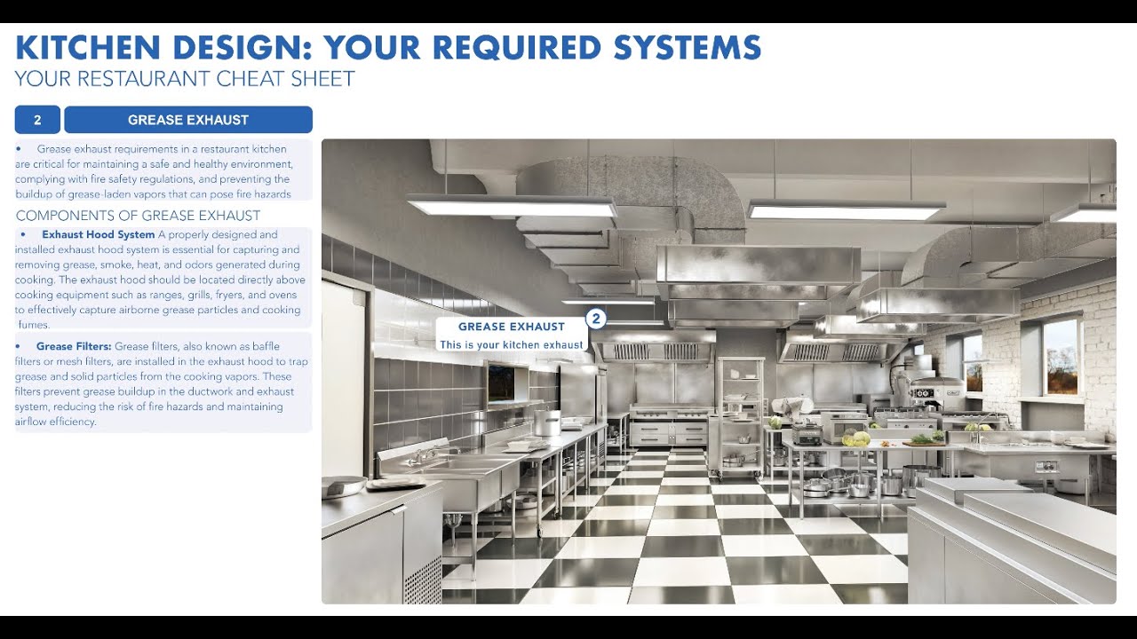 How to Design the Optimal Kitchen Layout - YouTube