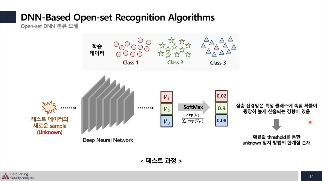 [Open DMQA Seminar] Open-set Algorithms in Deep Learning - YouTube