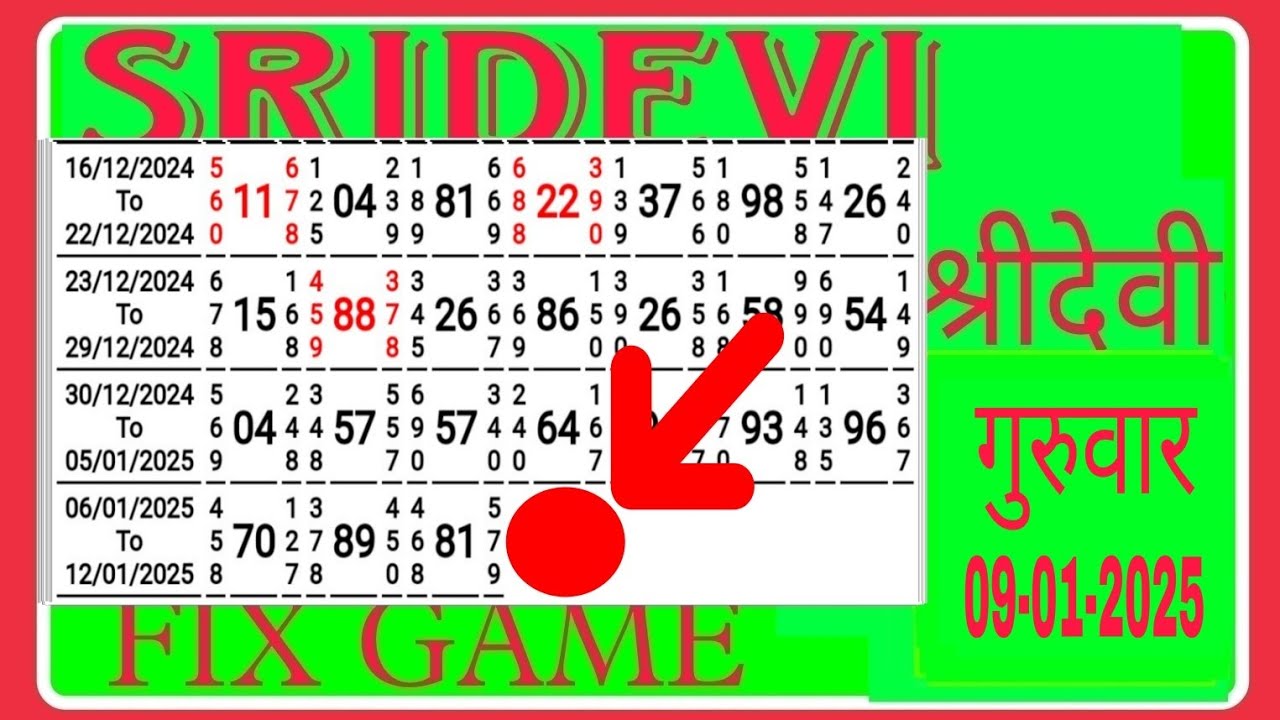 SRIDEVI *09-01-2025*गुरुवार* FIX JODI STRONG LINE OPEN CLOSE WITH CHART ...