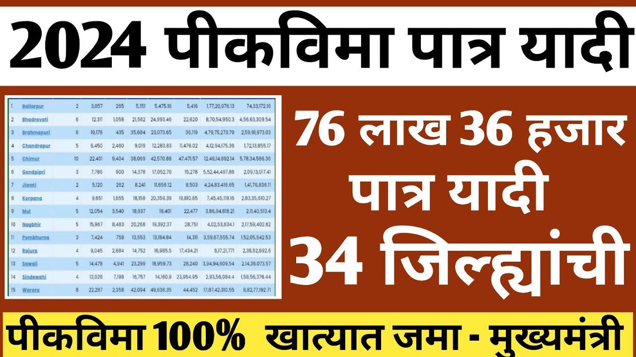 Pik Vima 2024 Patra List | 34 जिल्ह्यांची संपूर्ण यादी | Pikvima 2024 ...