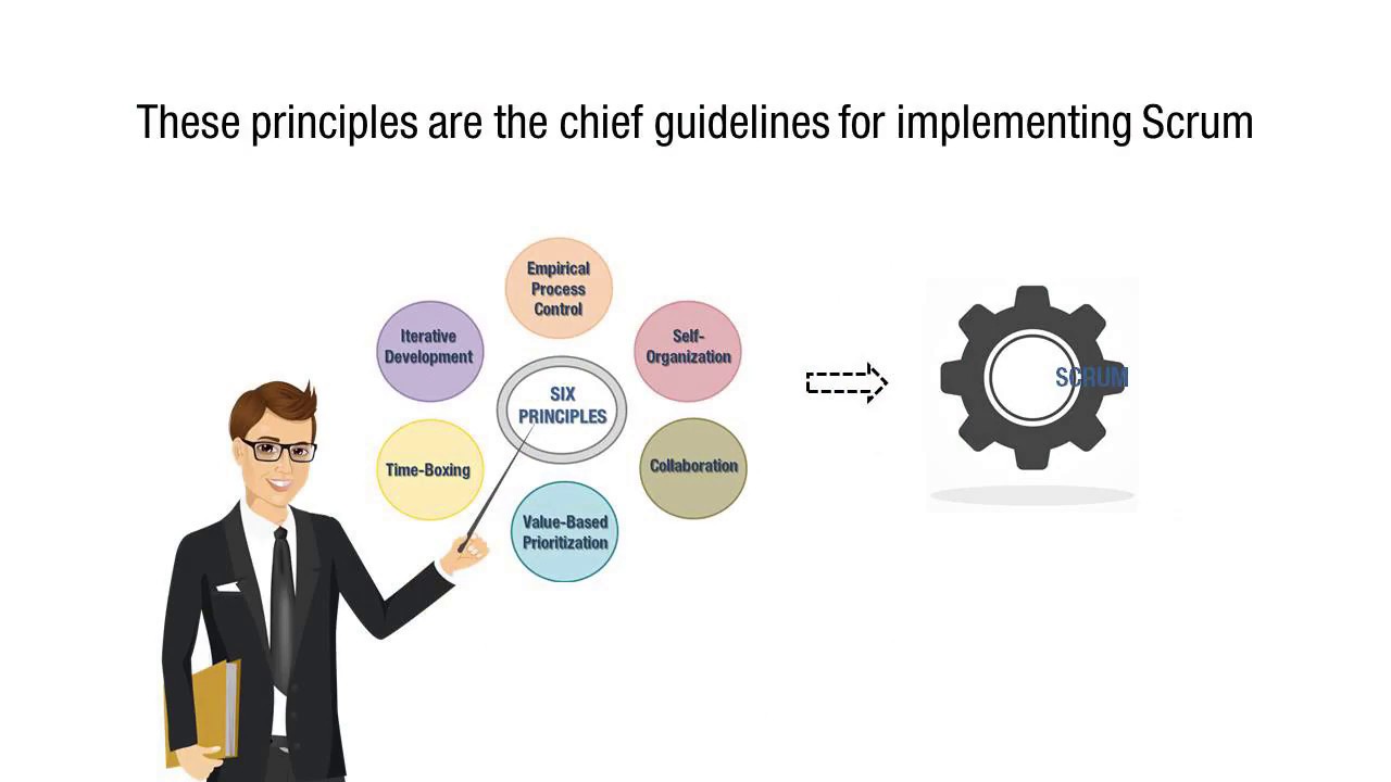 Framework of SBOK™ Guide. - YouTube