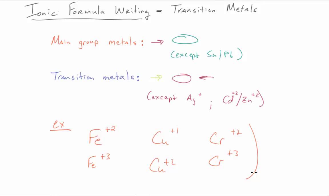 PreAP Chem Ionic Formula Writing Transition Metals - YouTube