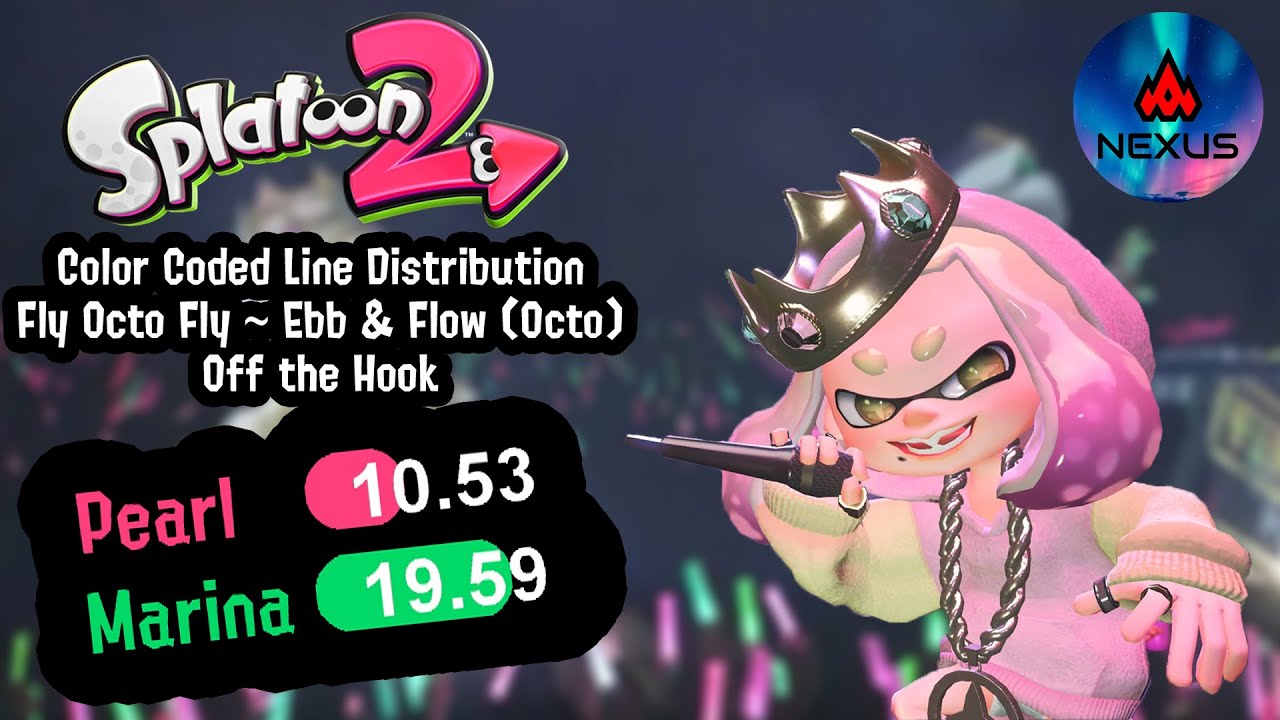 Off the Hook - Fly Octo Fly ~ Ebb & Flow (Octo) | Line Distribution ...