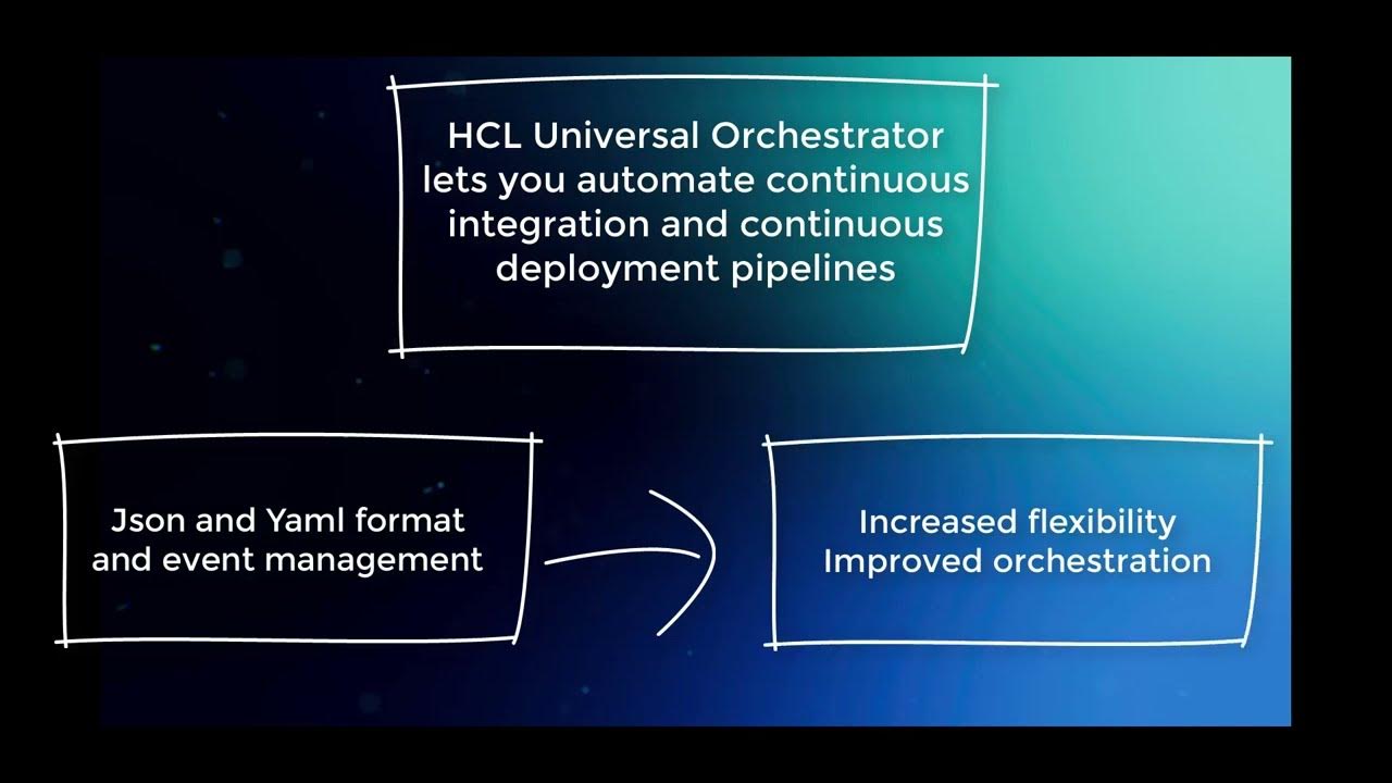 HCL Universal Orchestrator - automate a continuous integration and continuous deployment ...