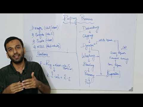 Part 2 | Krafts , Sulfide , Soda & NSSC pulping process in pulp ...