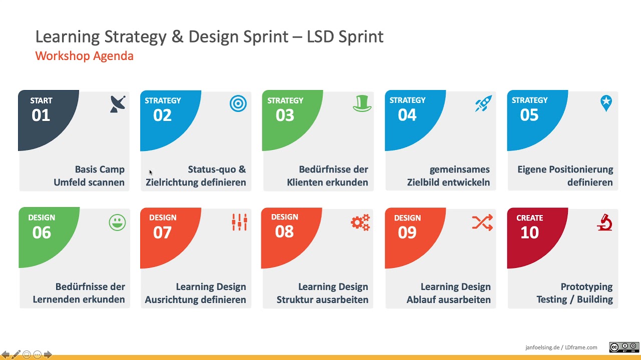 LDframe - Learning Strategy & Design Sprint - short intro - YouTube