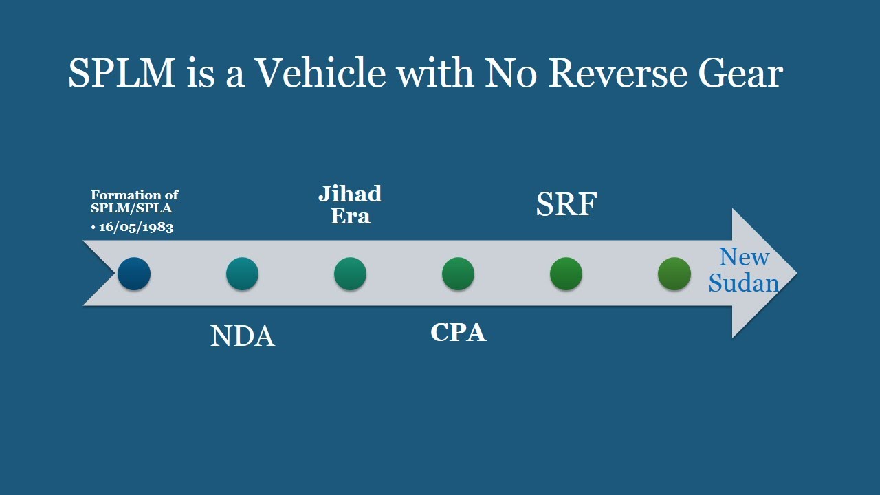 SPLM SPLA 30 Years of Struggle 2 - YouTube
