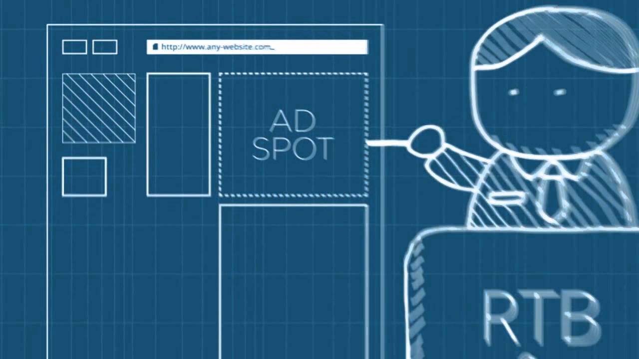 How Real Time Bidding RTB Works - YouTube