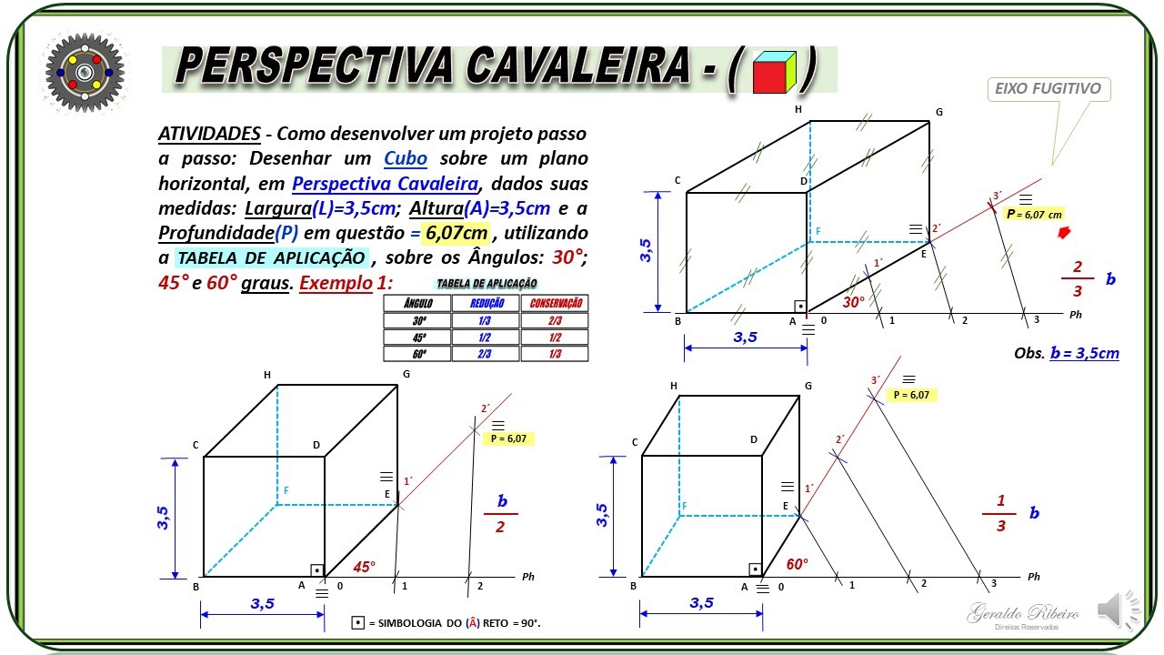 Perspectiva Cavaleira