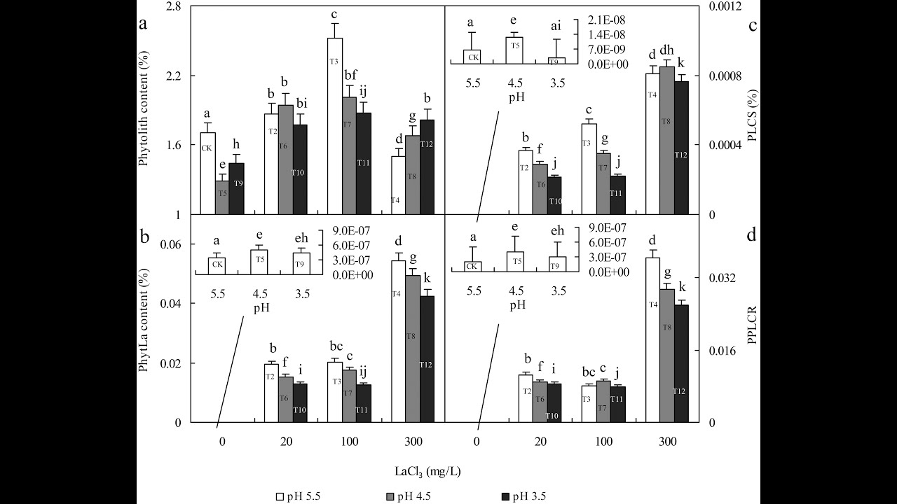 Randomized Complete Block Designs (RCBD) over location analysis using R ...