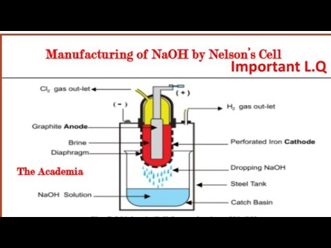 Manufacturing of Sodium Hydroxide|| Nelson's Cell|| Class 9|| Chemistry ...