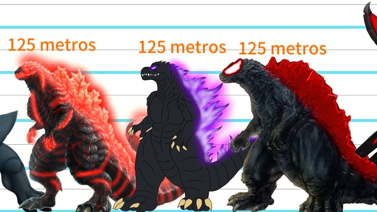 escala de tamaño de los personajes del nuevo comienzo (del más bajo al ...