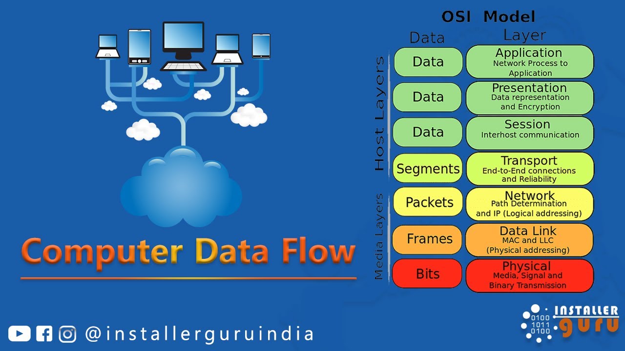 From Circuit Switching to Packet Switching: Understanding Computer Data ...