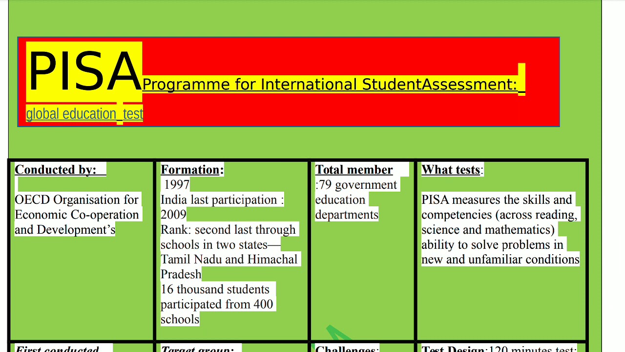 PISA2021| PISA\PISA ASSESSMENT|PISA INTERNATIONAL;L TEST - YouTube