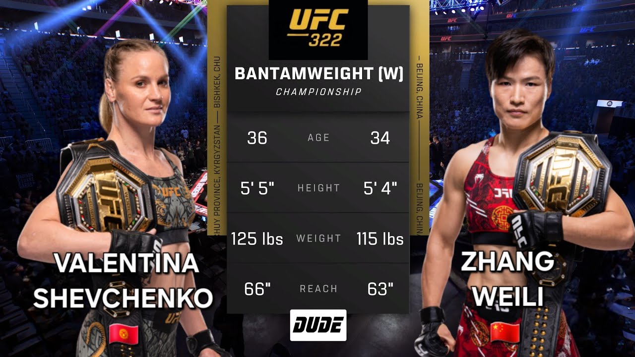 VALENTINA SCHEVCHENKO vs ZHANG WEILI - UFC 322 - AI Fight Prediction ...