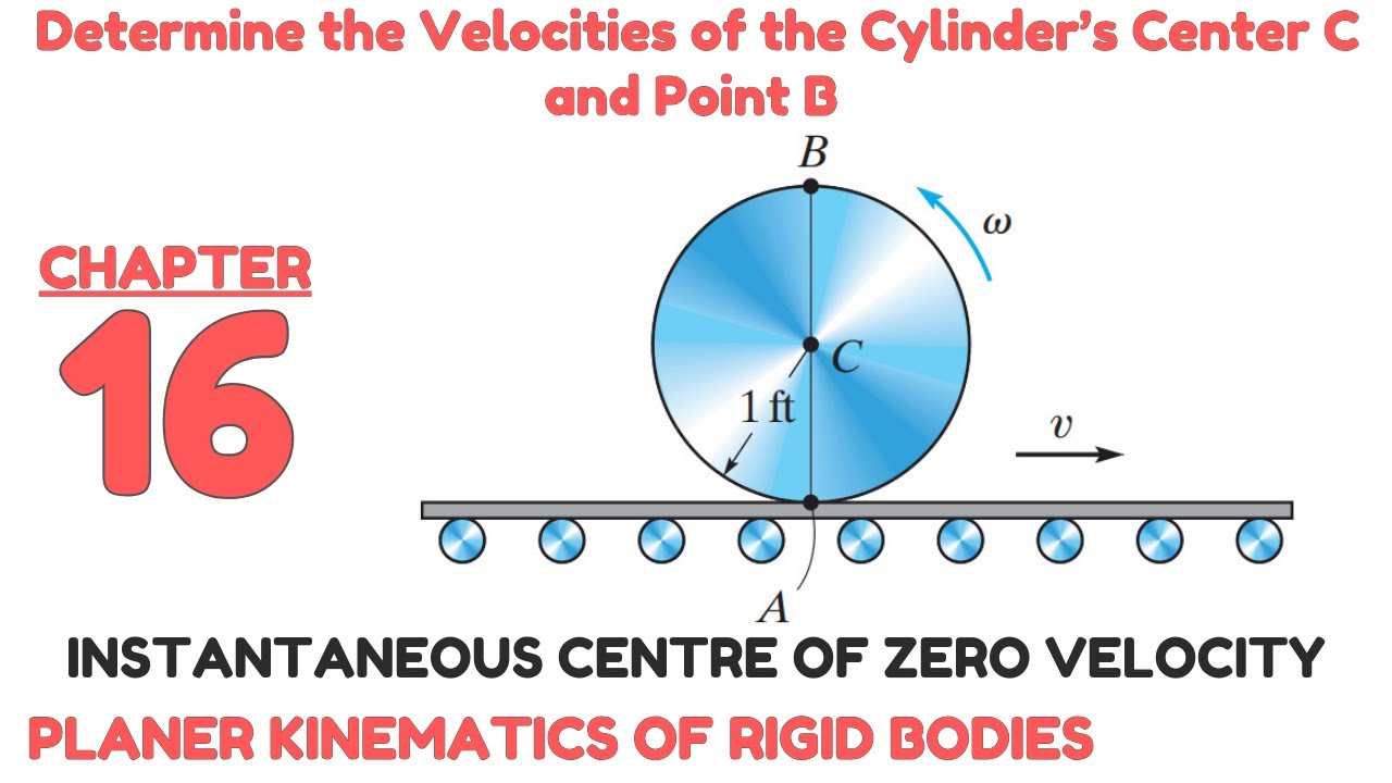 Determine the velocities of cylinder's center and point B ...