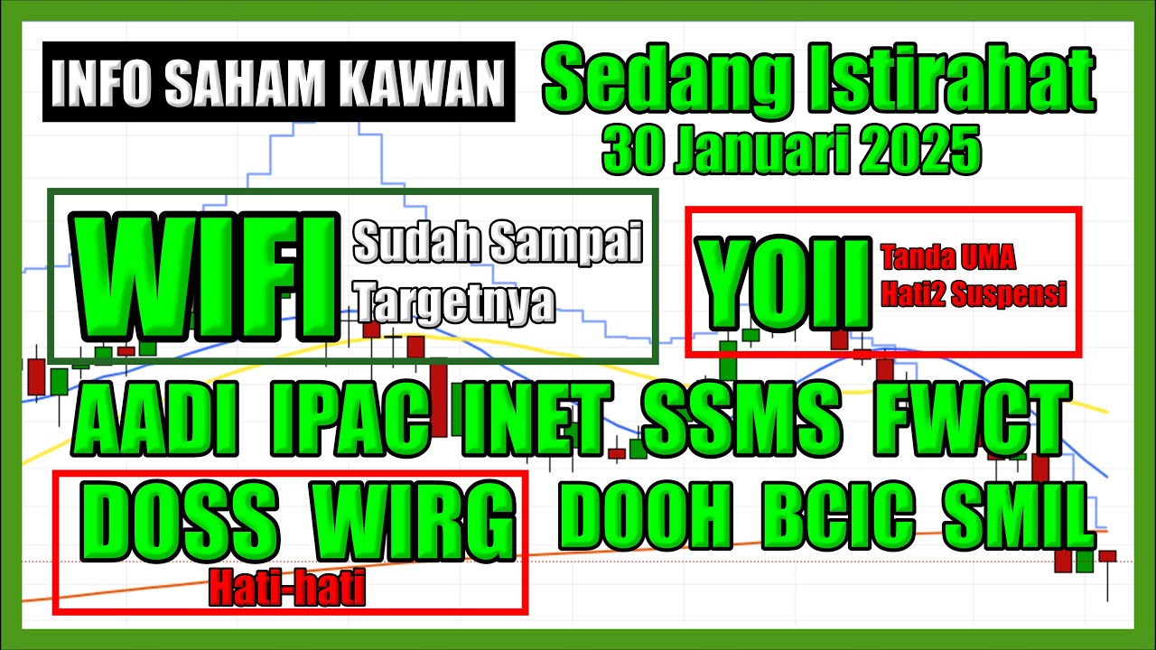 30/01/25 Info Kawan: Saham WIFI AADI IPAC INET SSMS FWCT DOSS WIRG DOOH BCIC SMIL YOII - YouTube